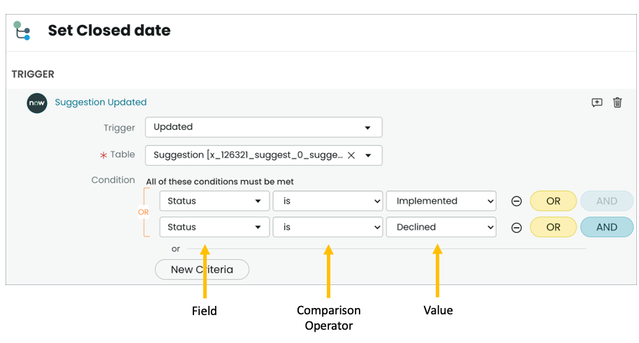 Triggers | ServiceNow Developers
