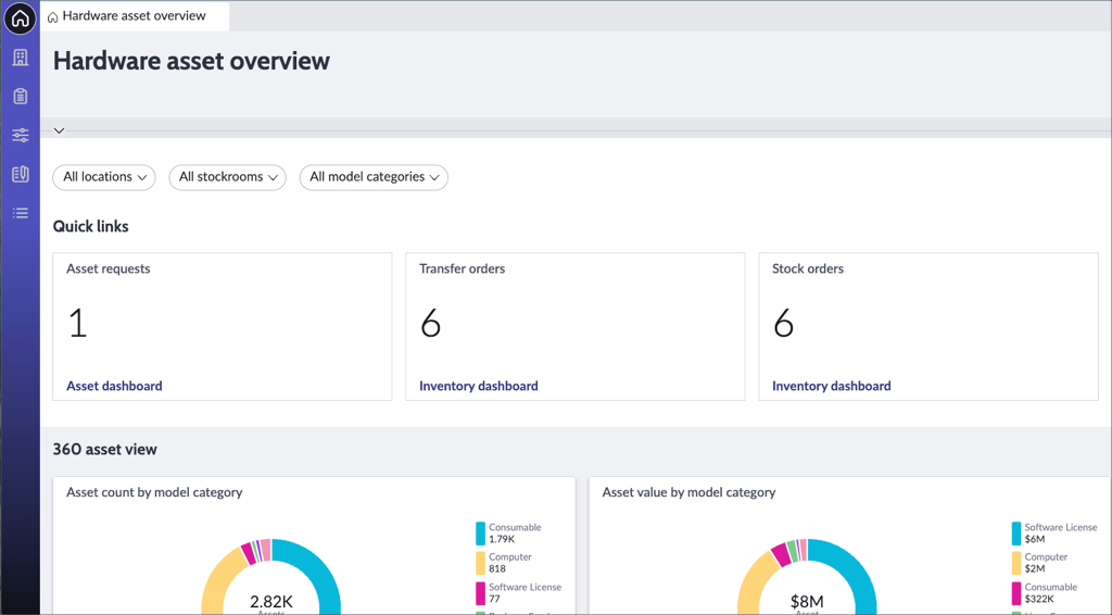 ServiceNow Developers