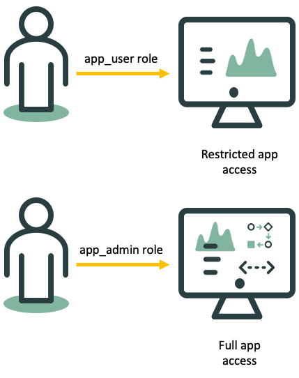 “Getting To Know ServiceNow: Simplifying Workflows and Boosting ...