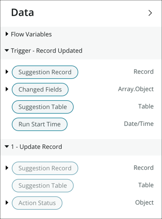 ServiceNow Developers