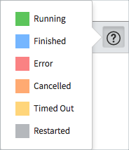 Workflow Contexts | ServiceNow Developers