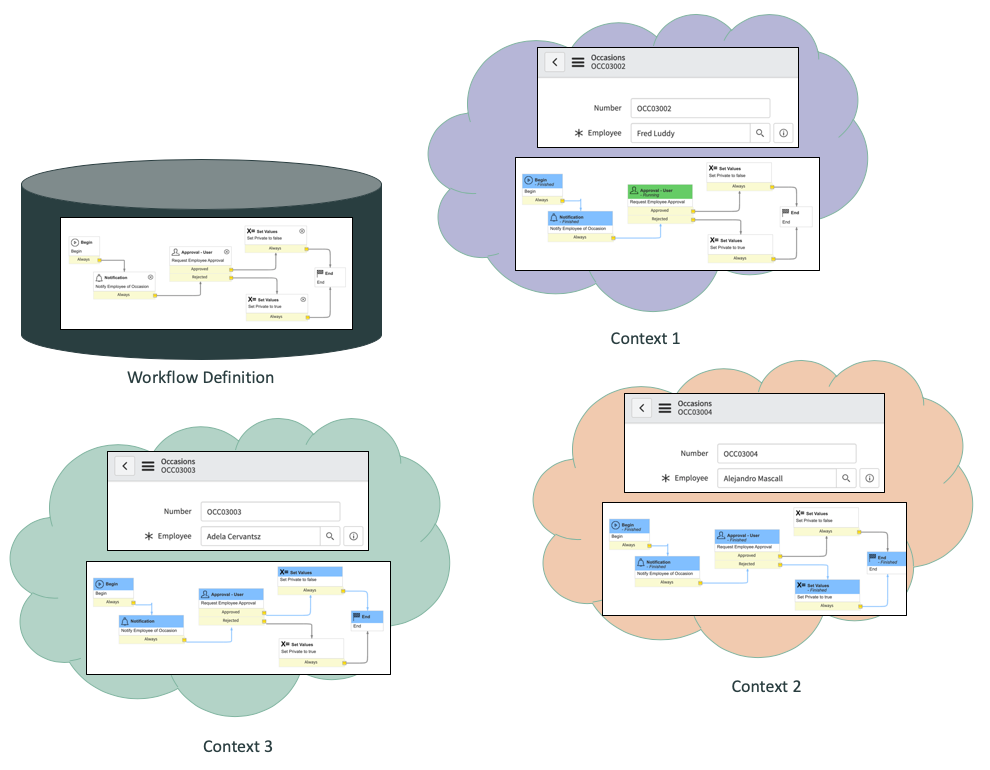 What Is The Context Menu In Servicenow At Douglas Reddin Blog