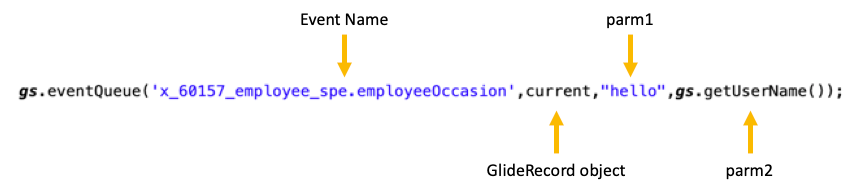 Generating Events | ServiceNow Developers