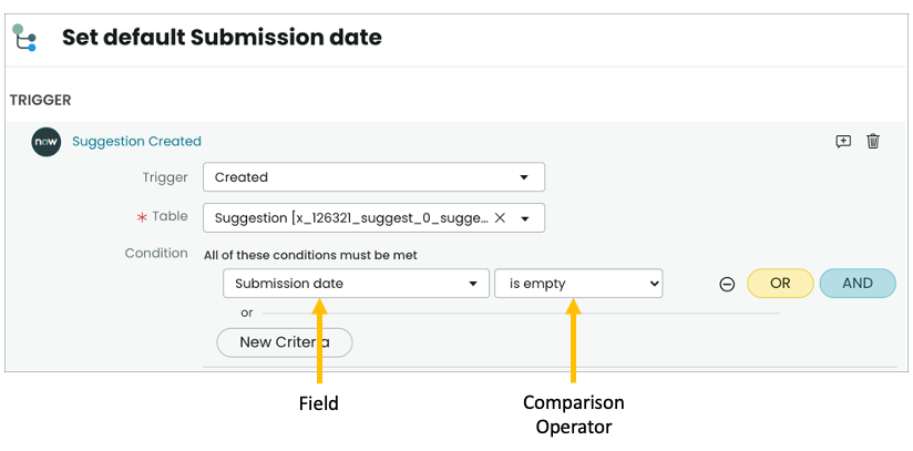 Triggers | ServiceNow Developers
