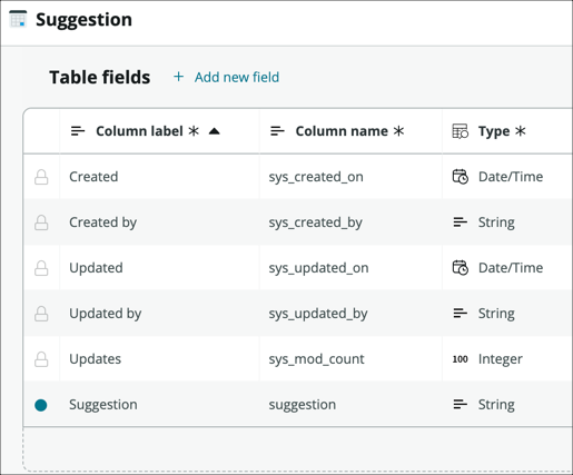 ServiceNow Developers