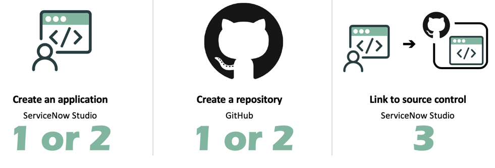 Creating a Repository in GitHub | ServiceNow Developers