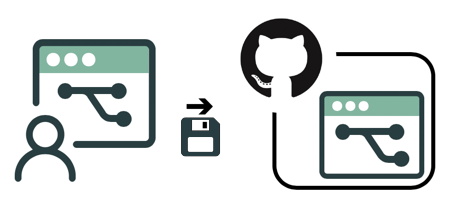 Source Control Branches | ServiceNow Developers