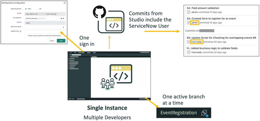 Collaborative Development | ServiceNow Developers