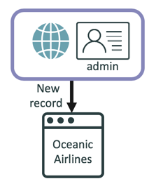 ServiceNow Developers