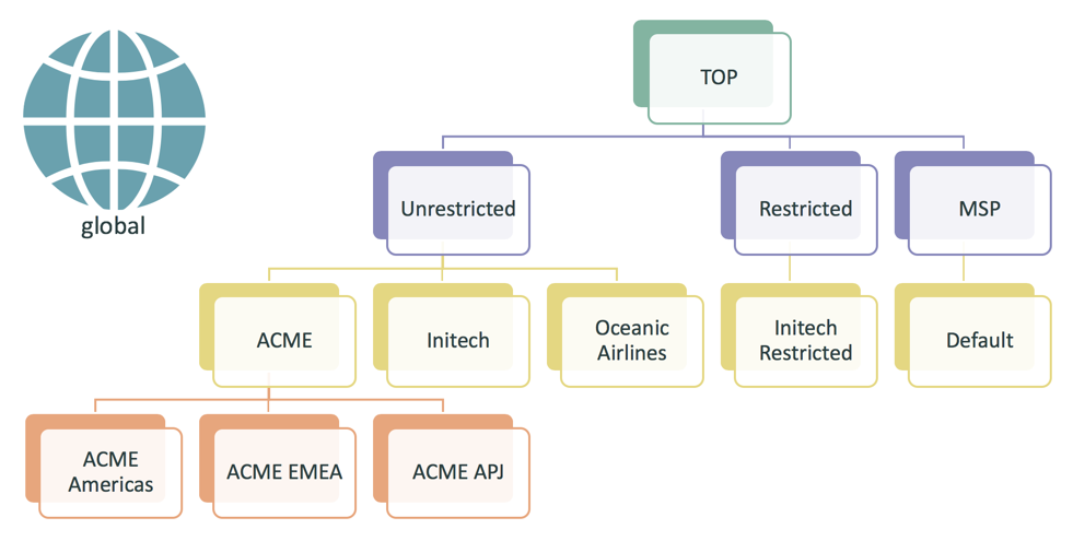 Domain Visibility | ServiceNow Developers