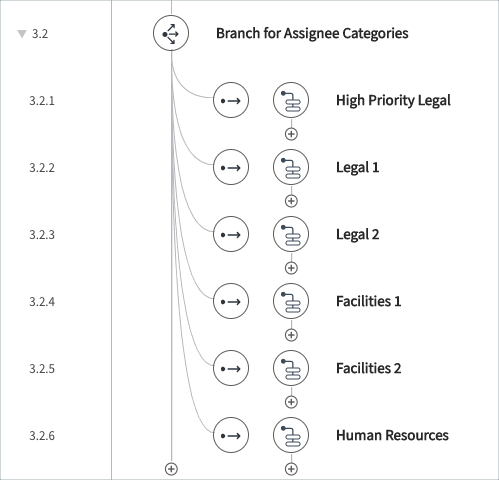 Exercise: Make a Decision | ServiceNow Developers