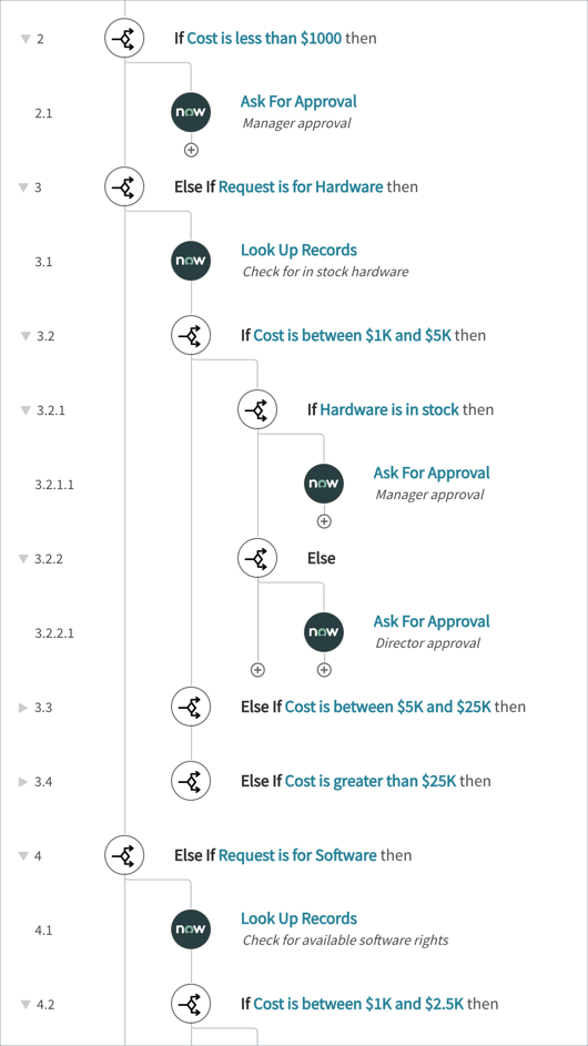 Making Decisions in a Flow | ServiceNow Developers