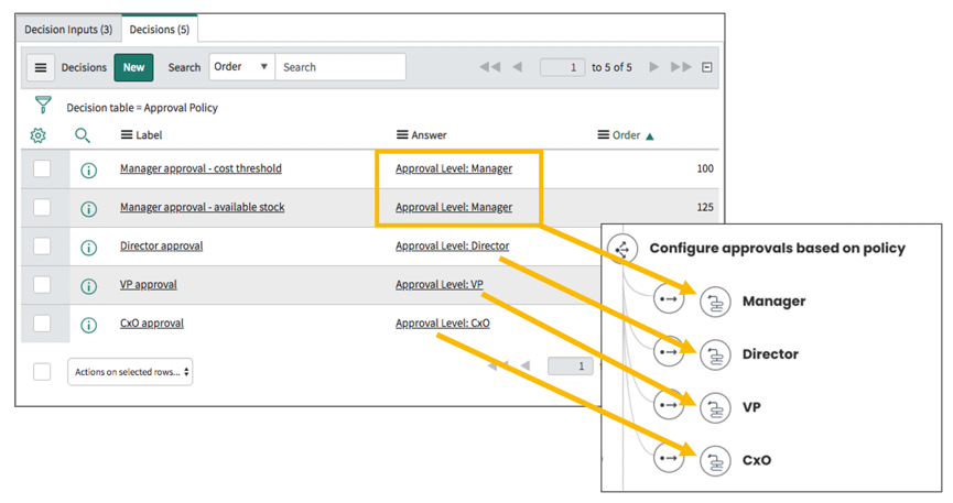 Creating Decision and Answer Tables | ServiceNow Developers