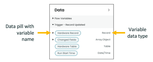 ServiceNow Developers