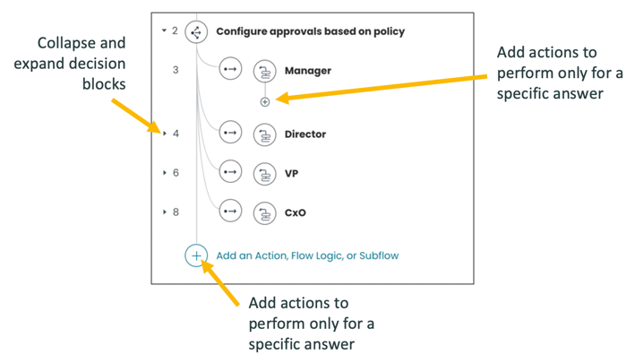 Adding Make a Decision Branches | ServiceNow Developers