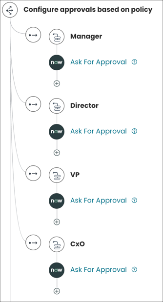 Adding Make a Decision Branches | ServiceNow Developers