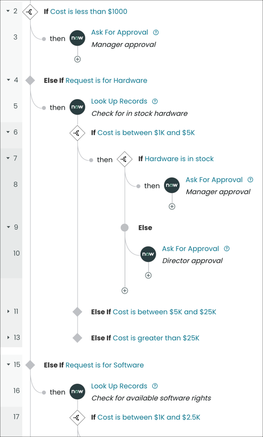 Making Decisions in a Flow | ServiceNow Developers