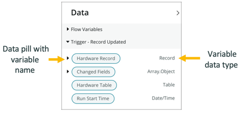 ServiceNow Developers