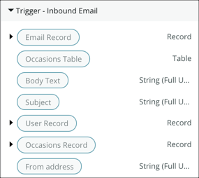 ServiceNow Developers