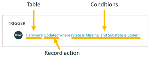 Record Triggers | ServiceNow Developers