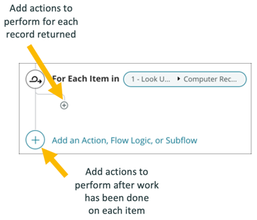Adding For Each Branches | ServiceNow Developers