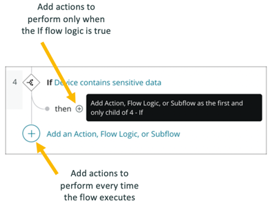Adding If Branches | ServiceNow Developers