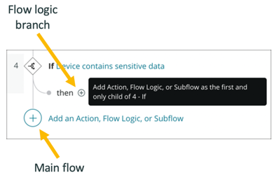 Flow Logic | ServiceNow Developers
