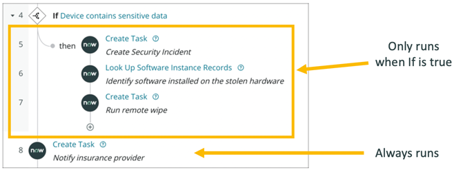 Flow Logic | ServiceNow Developers