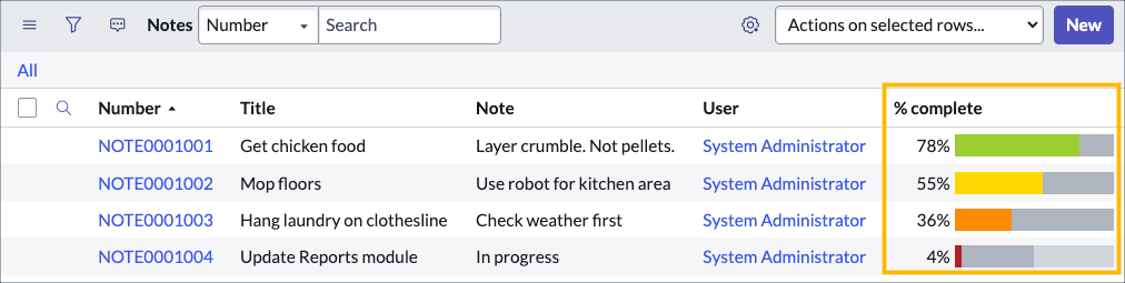 Thresholds and Targets | ServiceNow Developers