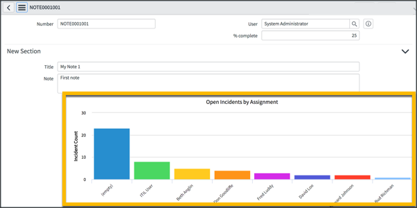 ServiceNow Developers