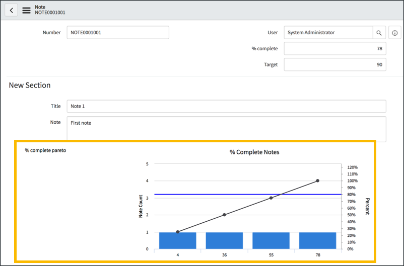 ServiceNow Developers