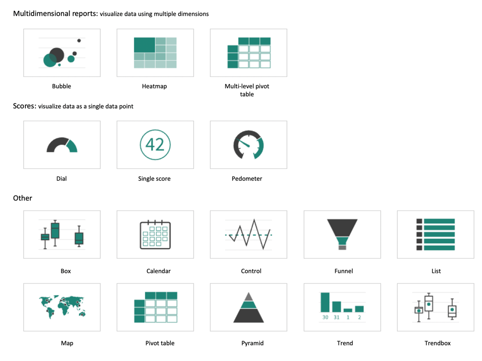 ServiceNow Developers