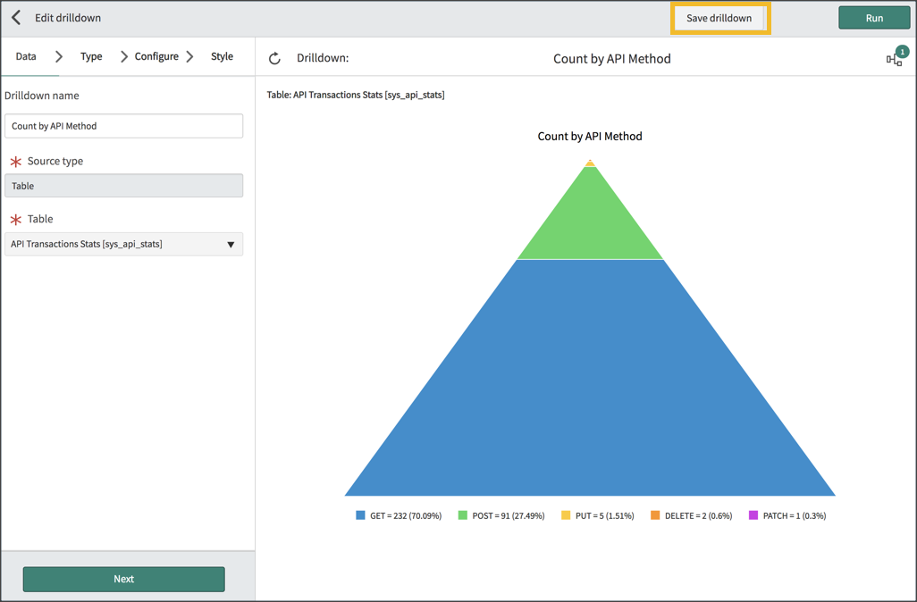 ServiceNow Developers