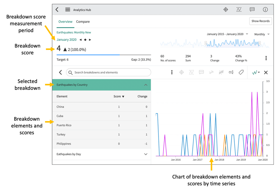 ServiceNow Developers