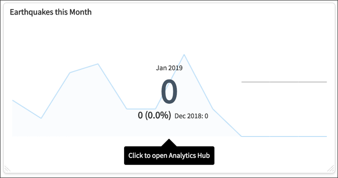 ServiceNow Developers