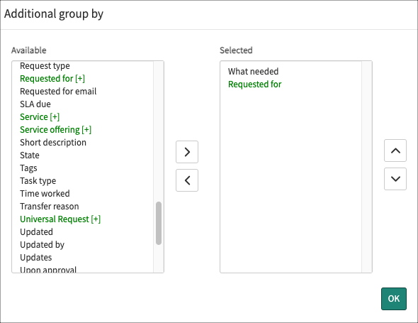 ServiceNow Developers