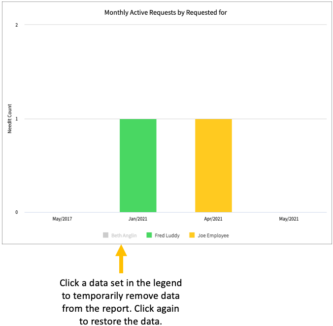 ServiceNow Developers