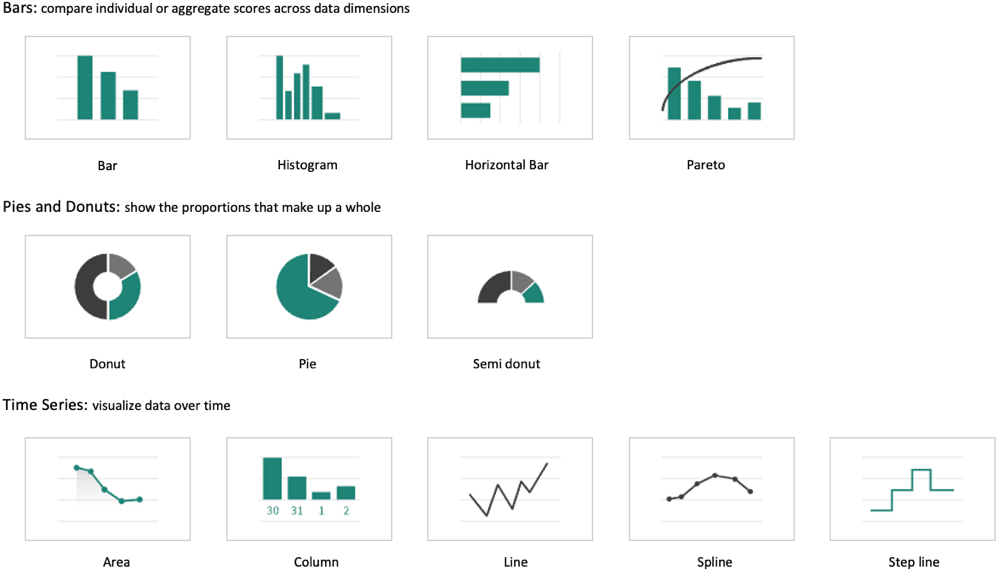Reports ServiceNow Developers reports-servicenow-developers