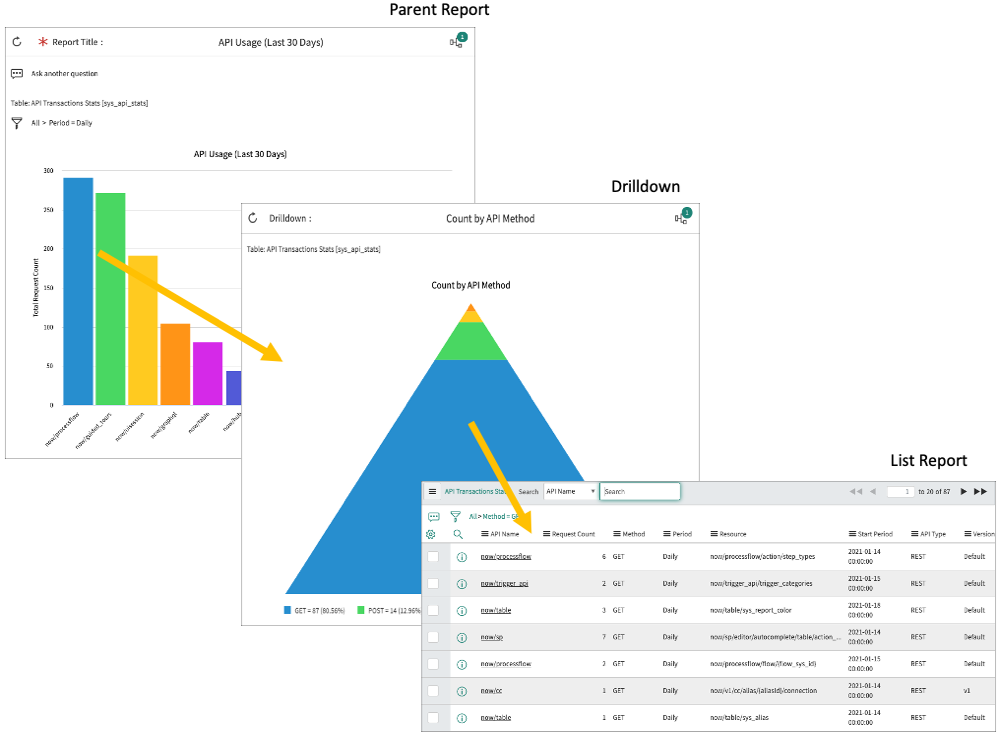 ServiceNow Developers