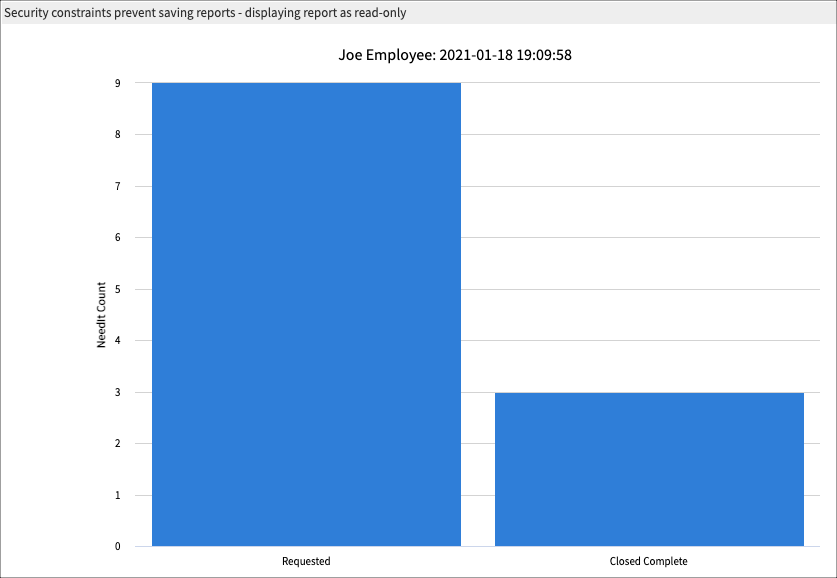 ServiceNow Developers