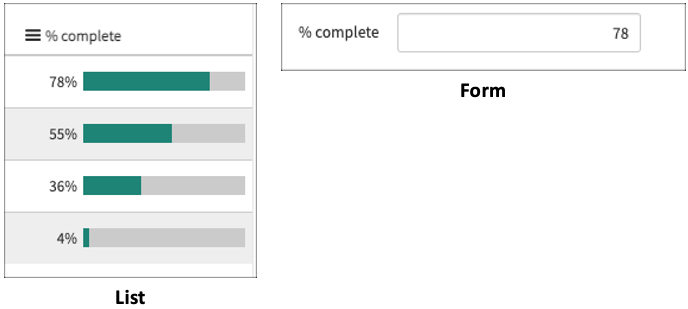 ServiceNow Developers