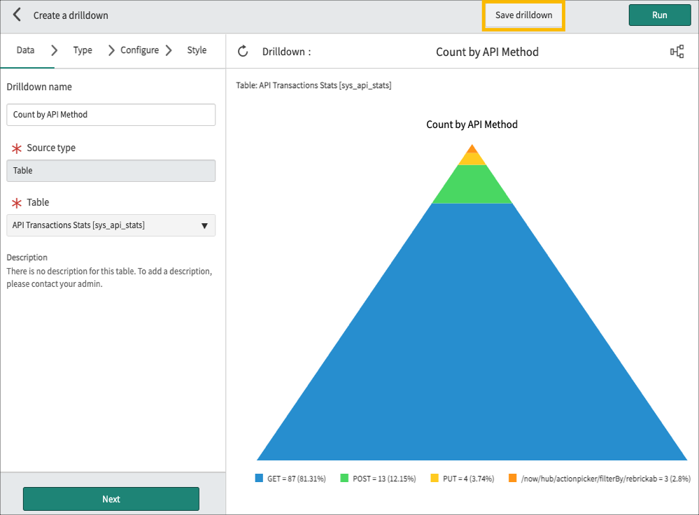 ServiceNow Developers