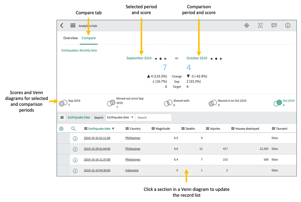 ServiceNow Developers