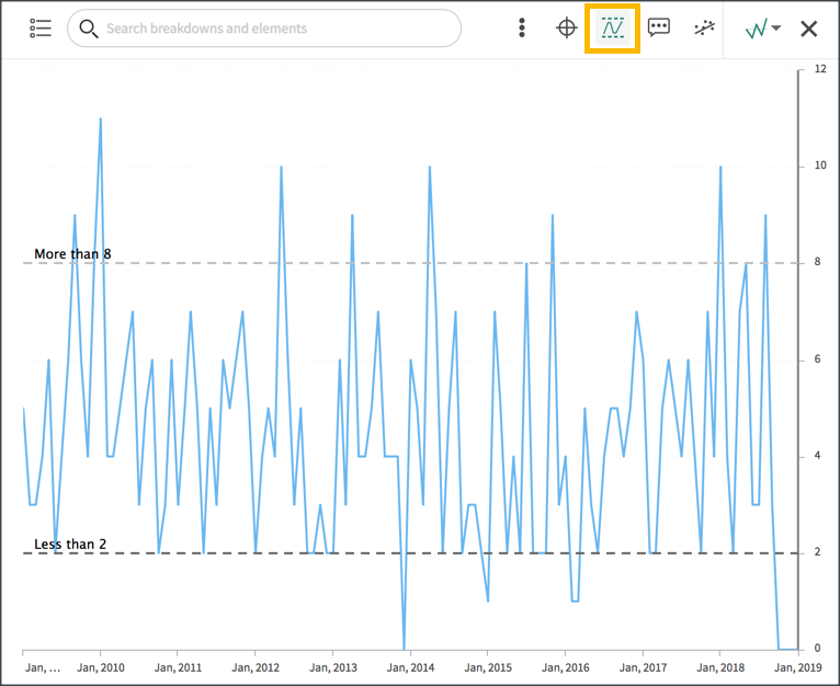 ServiceNow Developers