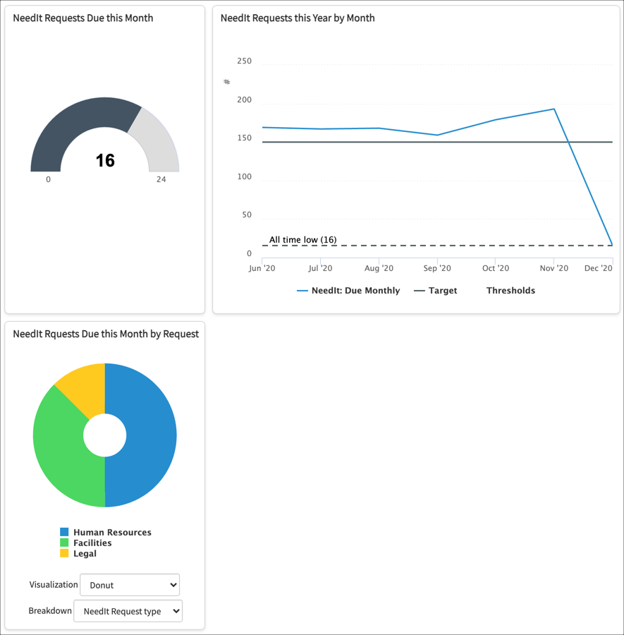 ServiceNow Developers