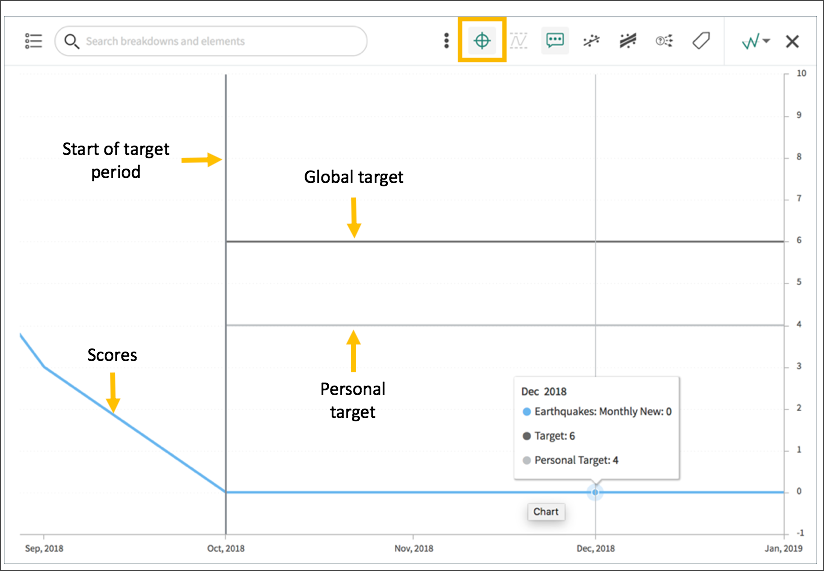 ServiceNow Developers