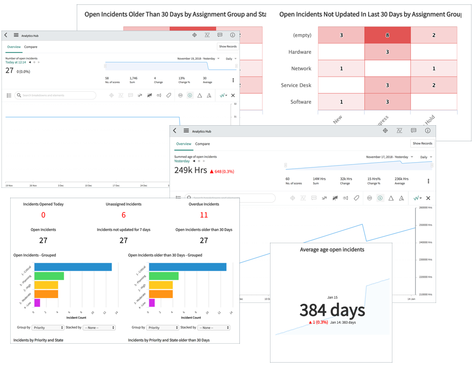 Dashboard Widgets Servicenow Developers - vrogue.co