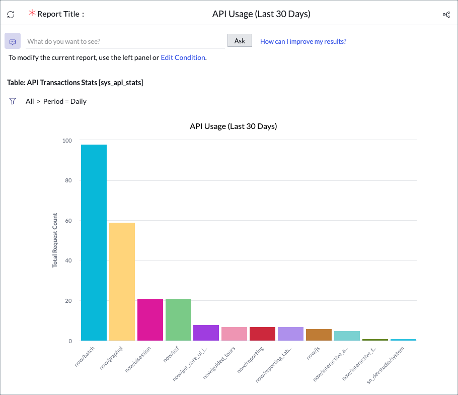 ServiceNow Developers