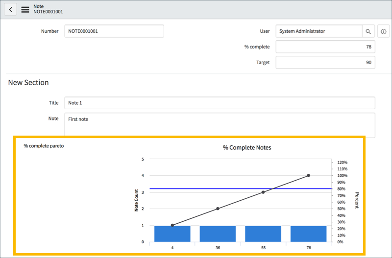 ServiceNow Developers