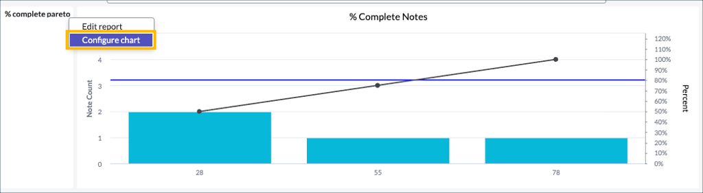 ServiceNow Developers